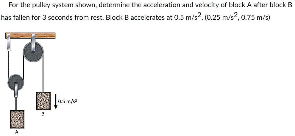 Solved For the pulley system shown, determine the | Chegg.com