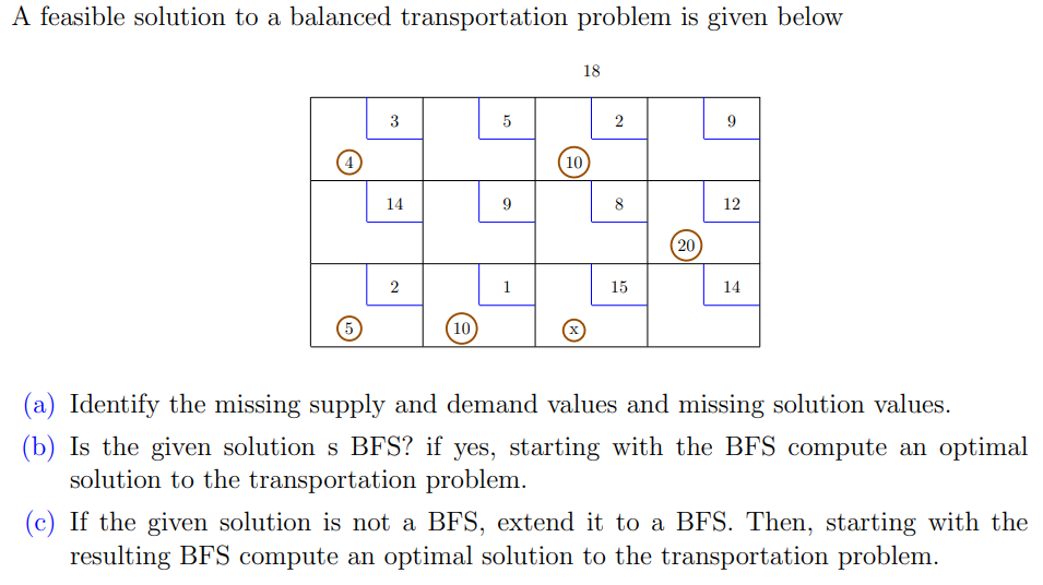 Solved A feasible solution to a balanced transportation | Chegg.com