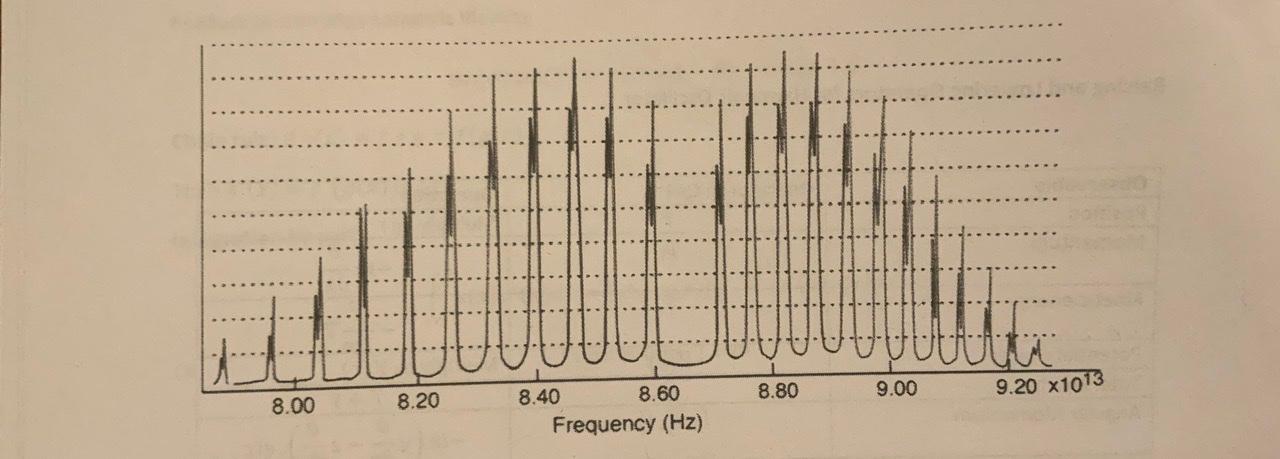 Solved We notice that the peak of HCl rotation vibration | Chegg.com