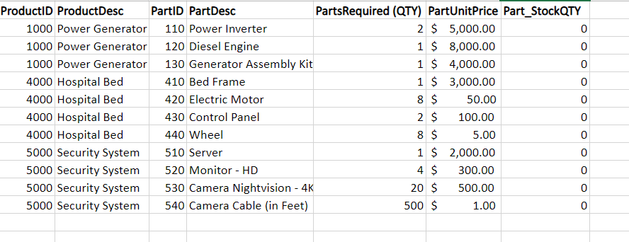 Solved Deliverable 2. SQL Statements Each question within | Chegg.com