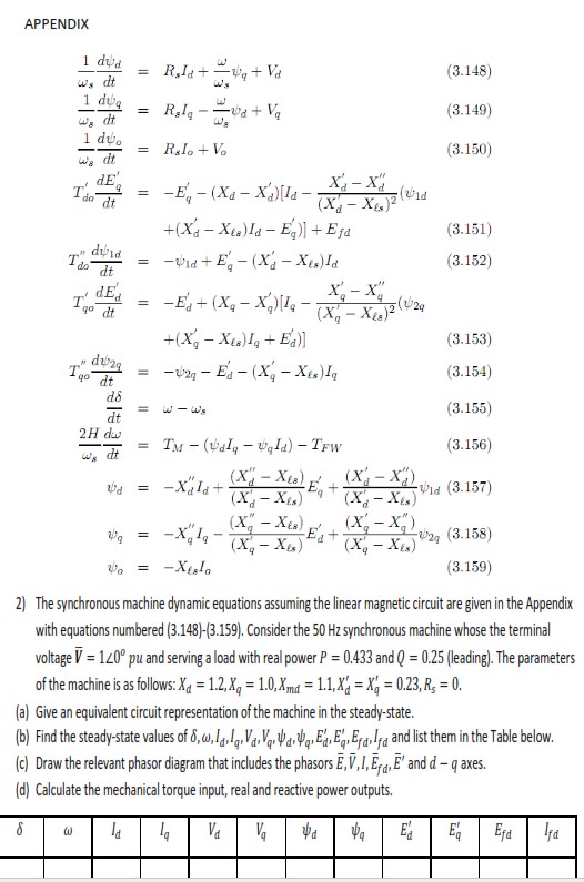APPENDIX | Chegg.com