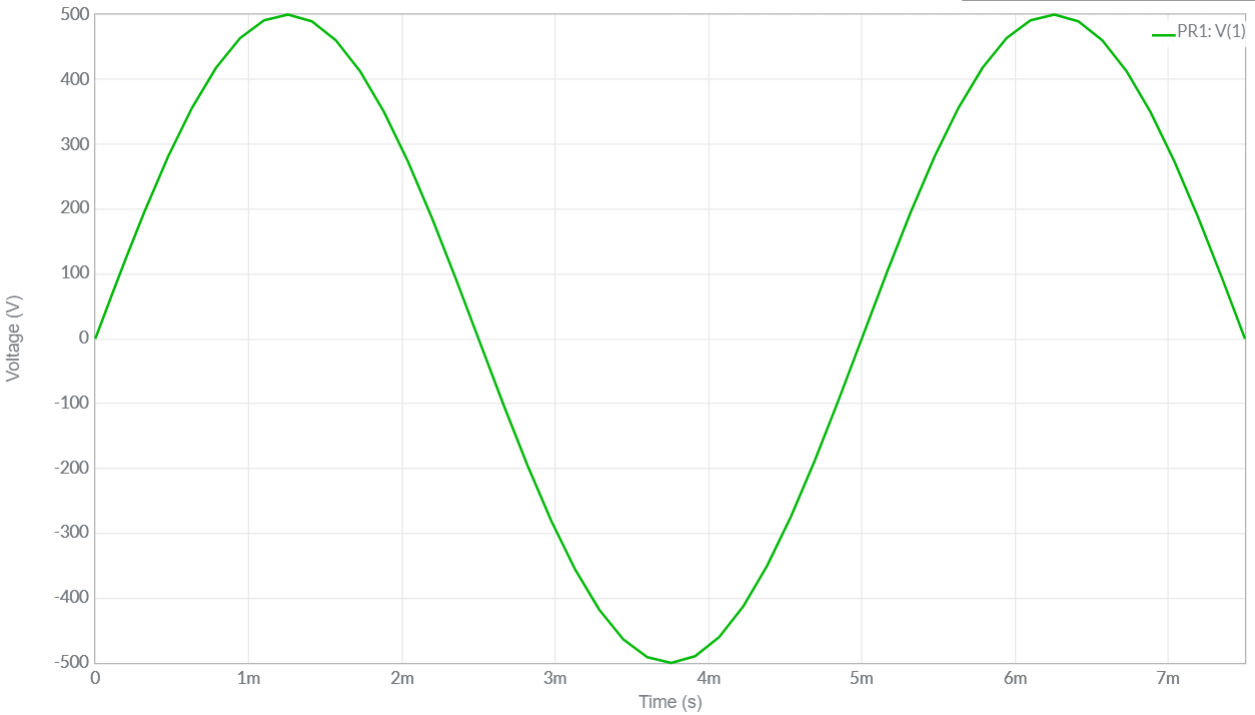 Solved The following waveform represents Vs of the network | Chegg.com