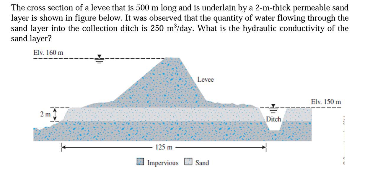 Solved The cross section of a levee that is 500 m long and | Chegg.com