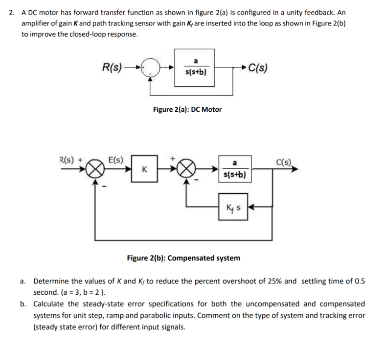 Solved 2. A DC motor has forward transfer function as shown | Chegg.com