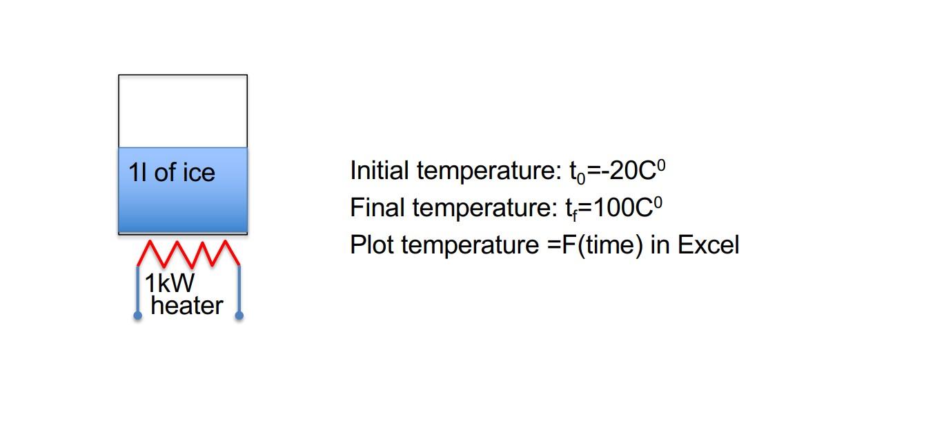 Solved Initial temperature: t0=−20C0 Final temperature: | Chegg.com