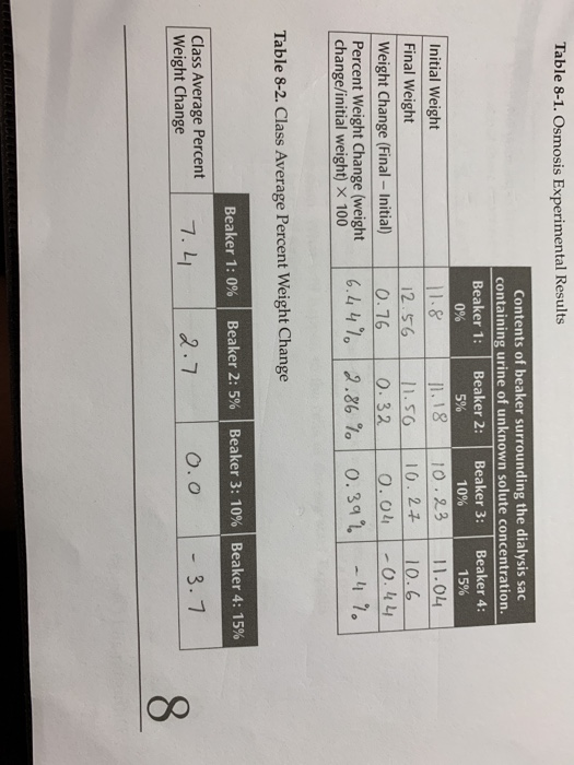 Solved Summary Questions 1. Graph the class average percent | Chegg.com