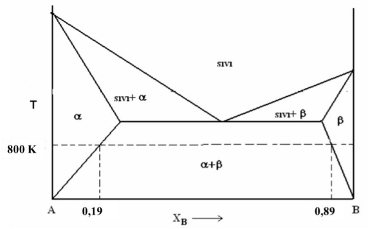 Solved Using the A-B binary equilibrium diagram given | Chegg.com