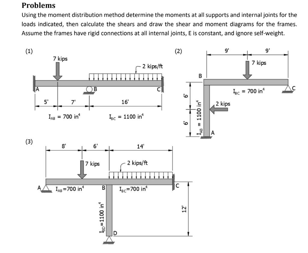 Solved Problems Using the moment distribution method | Chegg.com