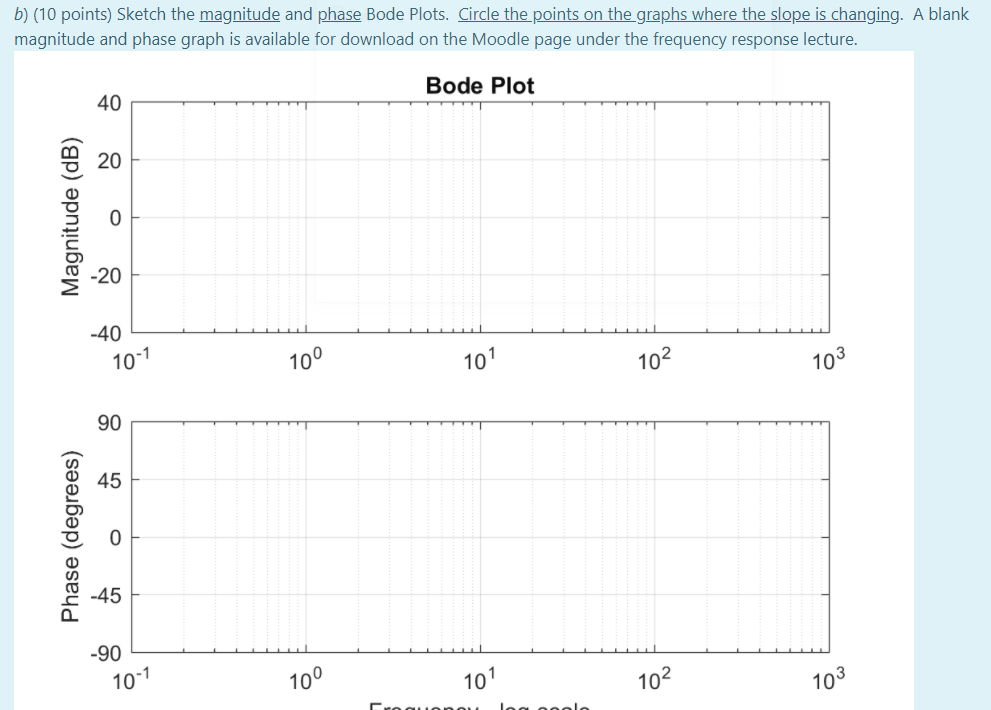 Solved Sketch the magnitude and phase Bode plots for the | Chegg.com