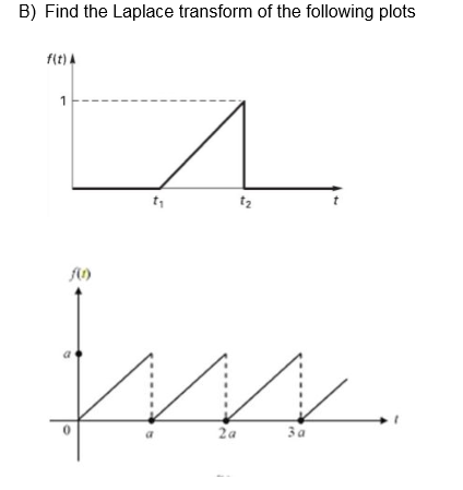 Solved B) Find the Laplace transform of the following plots | Chegg.com
