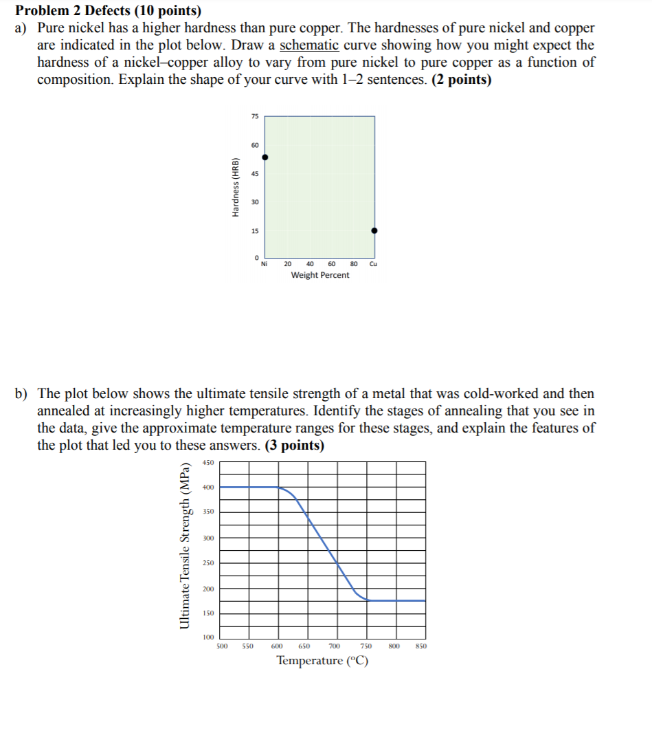 Solved Problem 2 Defects (10 points) a) Pure nickel has a | Chegg.com