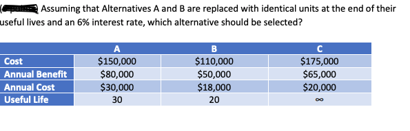 Solved Assuming that Alternatives A and B are replaced with | Chegg.com
