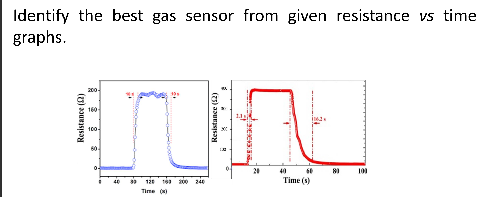 Solved Identify the best gas sensor from given resistance v | Chegg.com