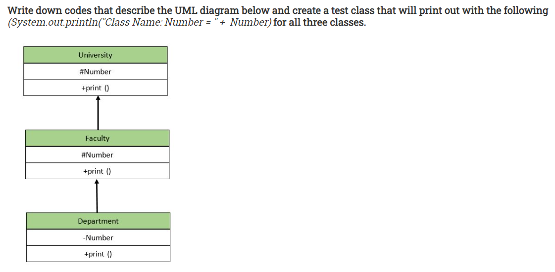 Solved Write down codes that describe the UML diagram below | Chegg.com