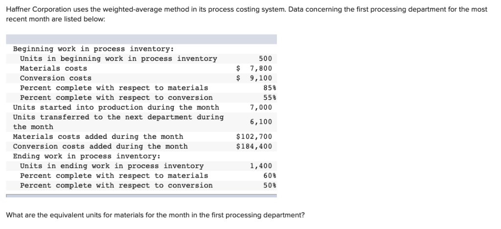 Solved The cost of ending work in process | Chegg.com