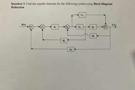 Solved Question 3. Find the transfer function for the | Chegg.com