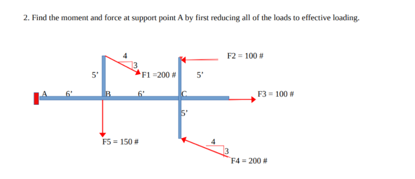 Solved 2. Find the moment and force at support point A by | Chegg.com