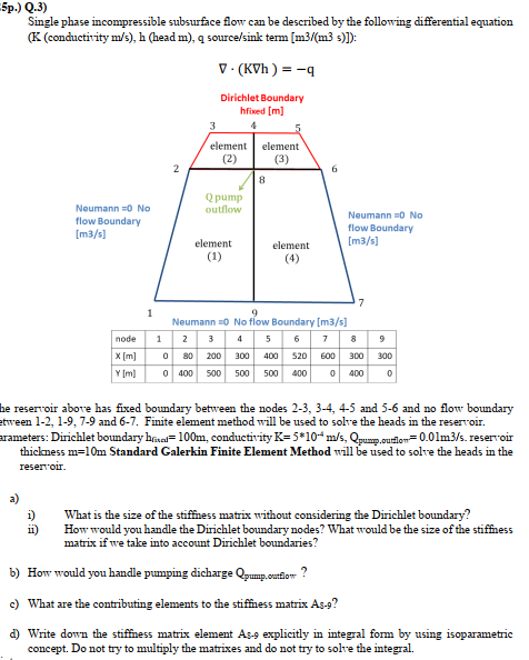 Sp.) Q.3) Single phase incompressible subsurface flow | Chegg.com