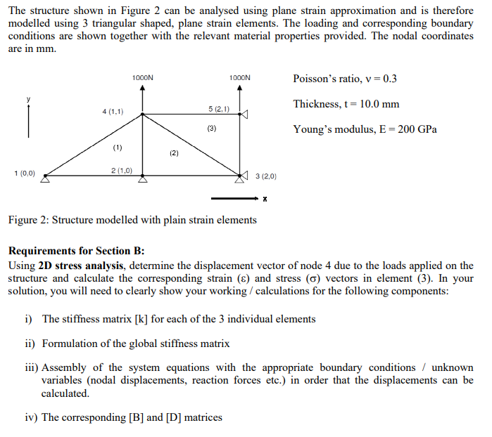 Solved The structure shown in Figure 2 can be analysed using | Chegg.com