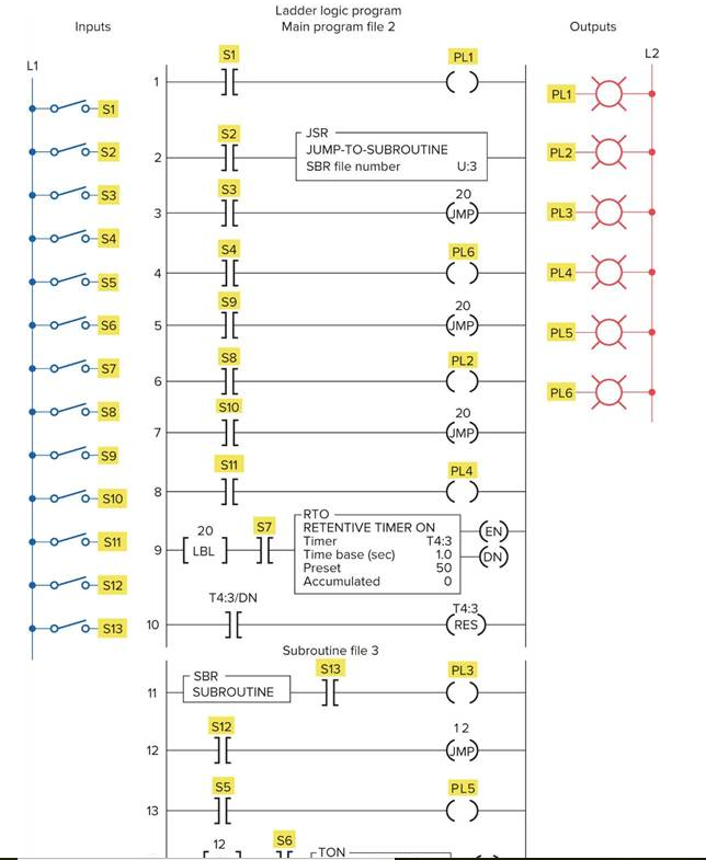 Write a control ladder logic program for the | Chegg.com