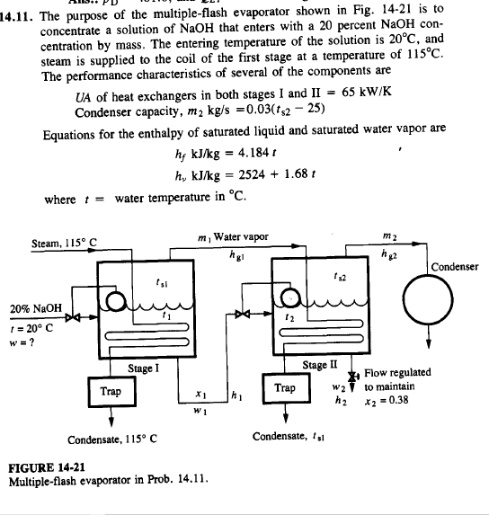 The purpose of the multiple flash evaporator shown in | Chegg.com
