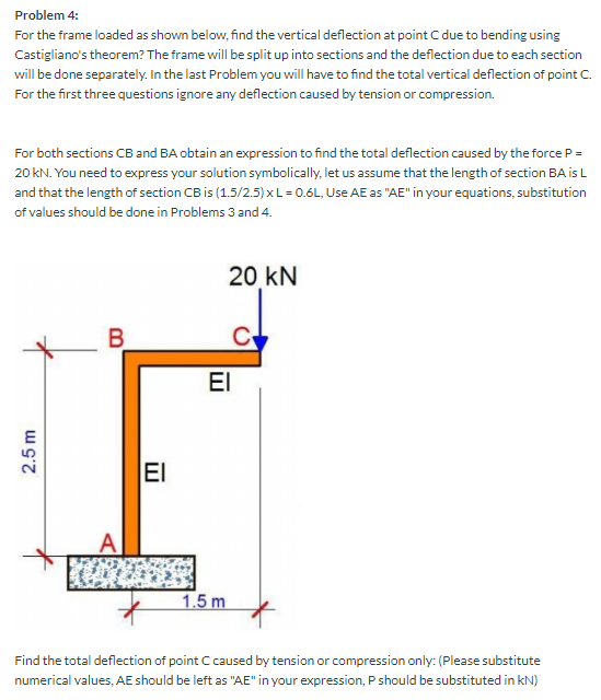 Solved Problem 4: For the frame loaded as shown below, find | Chegg.com