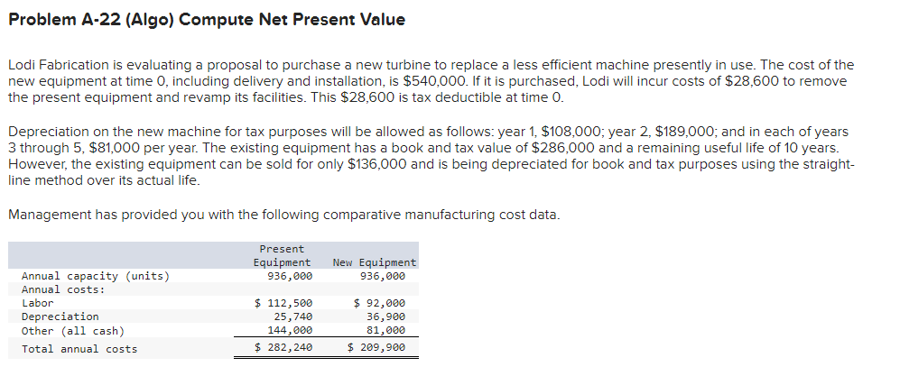Solved Problem A-22 (Algo) Compute Net Present Value Lodi | Chegg.com