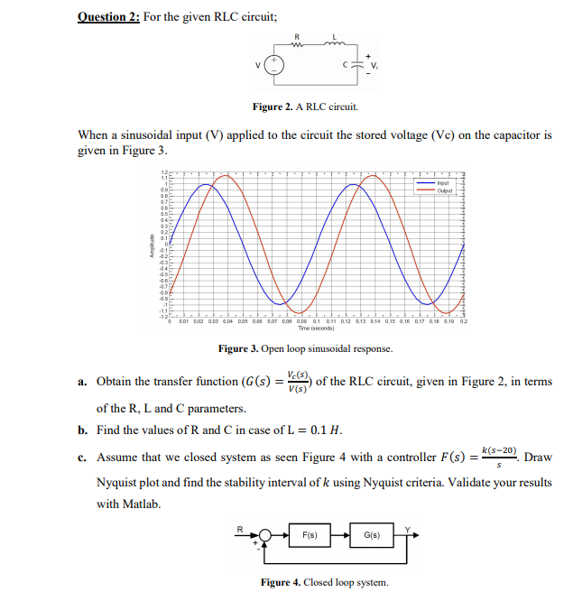 Solved Question 2: For the given RLC circuit; Figure 2. A | Chegg.com