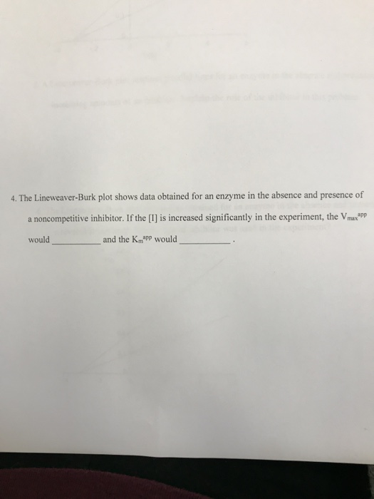 Solved 4. The Lineweaver-Burk plot shows data obtained for | Chegg.com