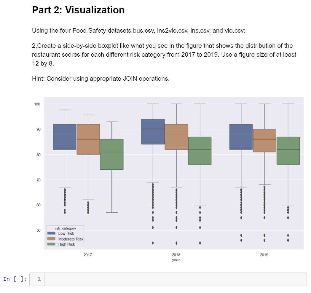 Solved Part 2: Visualization Using the four Food Safety | Chegg.com