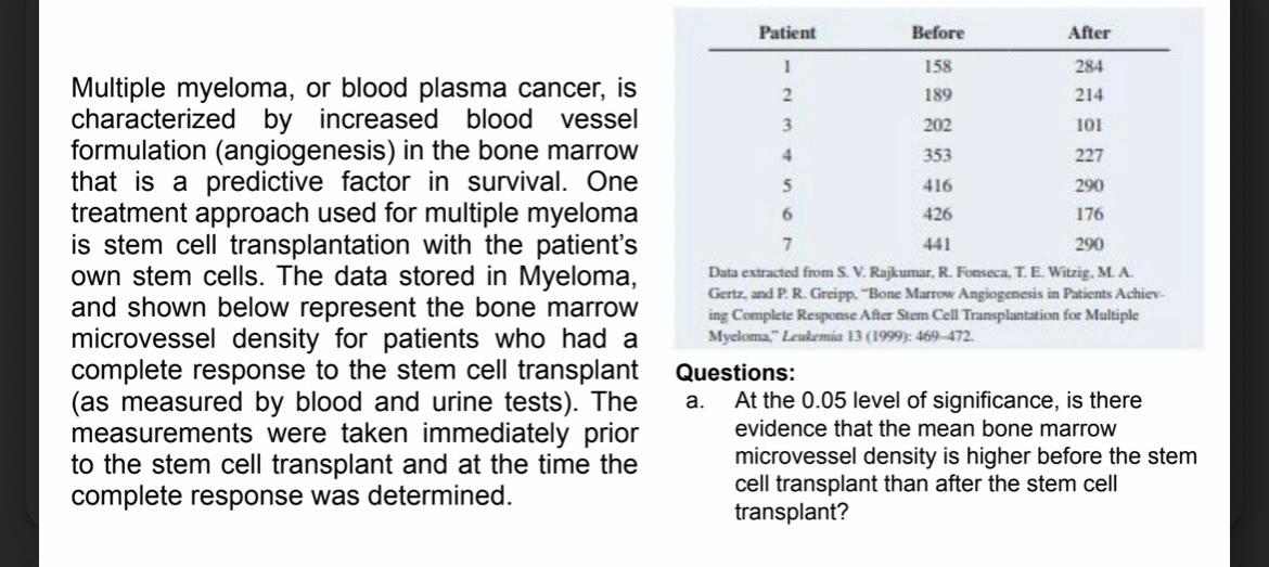 Solved Multiple myeloma, or blood plasma cancer, is | Chegg.com