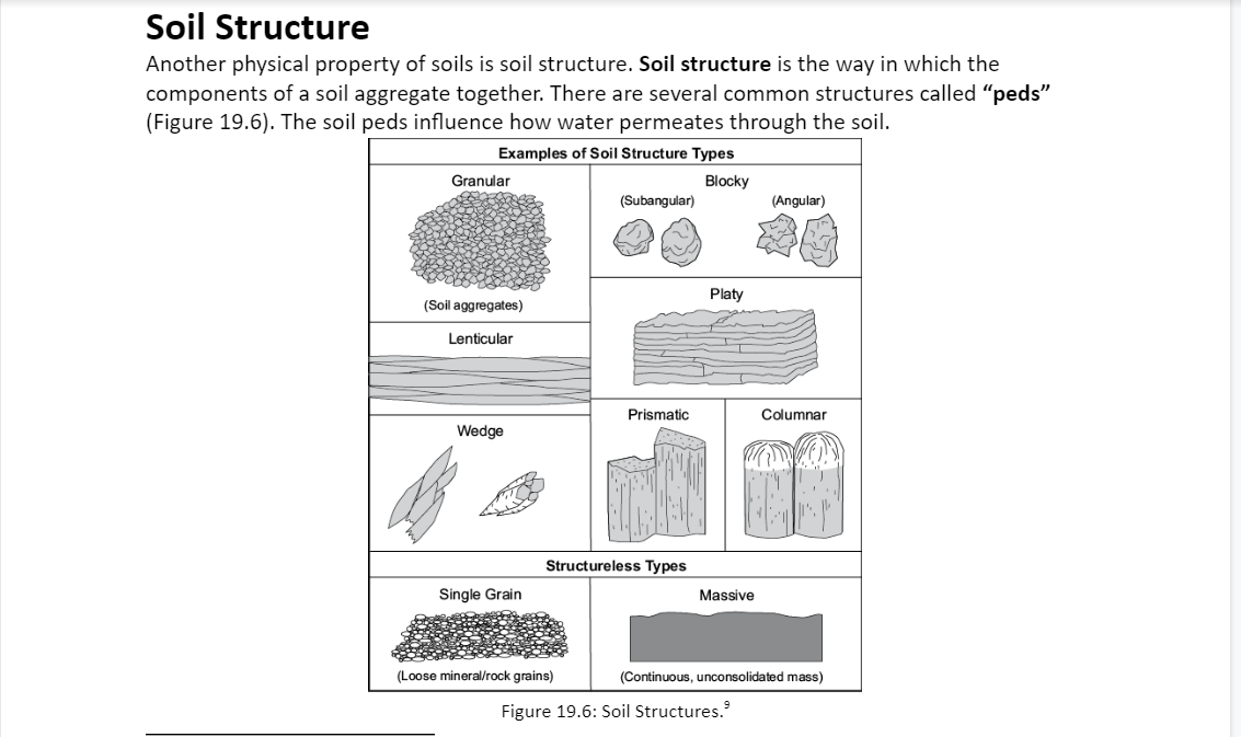 Solved Figure 19.5: Soil Texture Triangle. 8Refer to Figure | Chegg.com