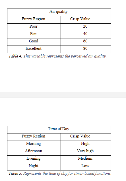 Solved Can you please help me to make a diagram with these | Chegg.com