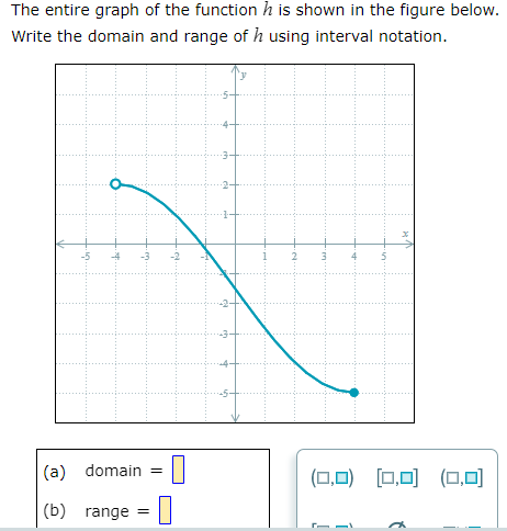 Solved The entire graph of the function h is shown in the | Chegg.com