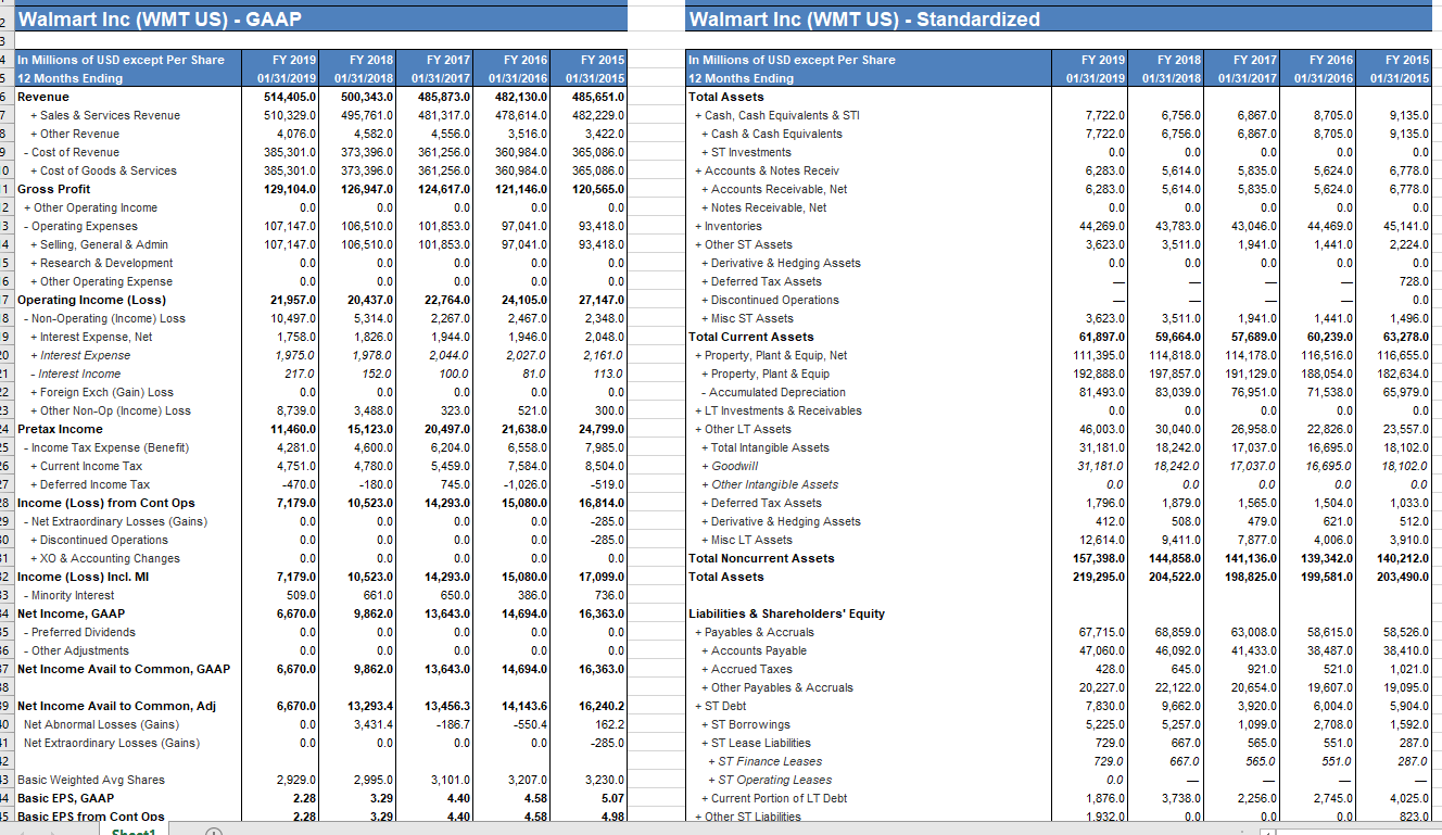 What is Walmart's debt ratio (Total liabilities/Total | Chegg.com