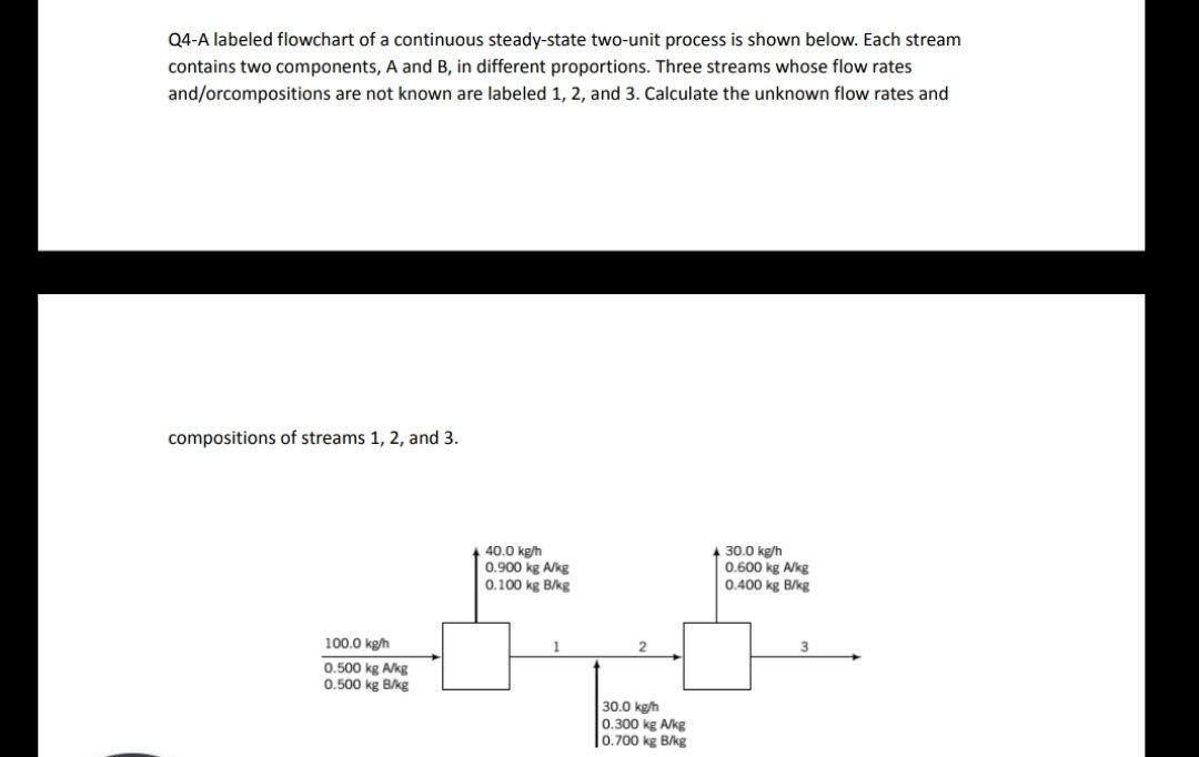 Solved Q4-A labeled flowchart of a continuous steady-state | Chegg.com
