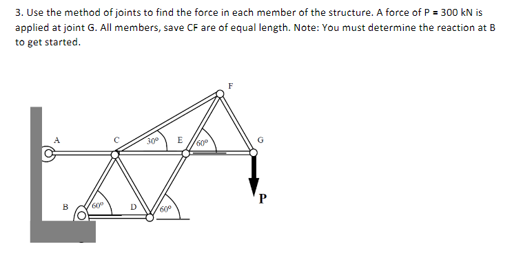Solved 3. Use the method of joints to find the force in each | Chegg.com