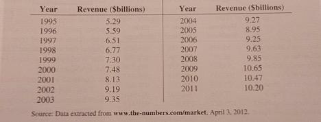 Solved Question 1 Which of the following is not an example | Chegg.com