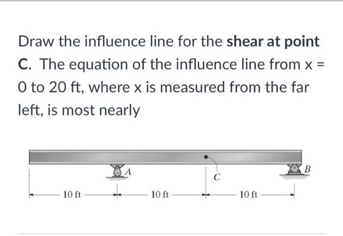Solved Draw the influence line for the shear at point C. The | Chegg.com
