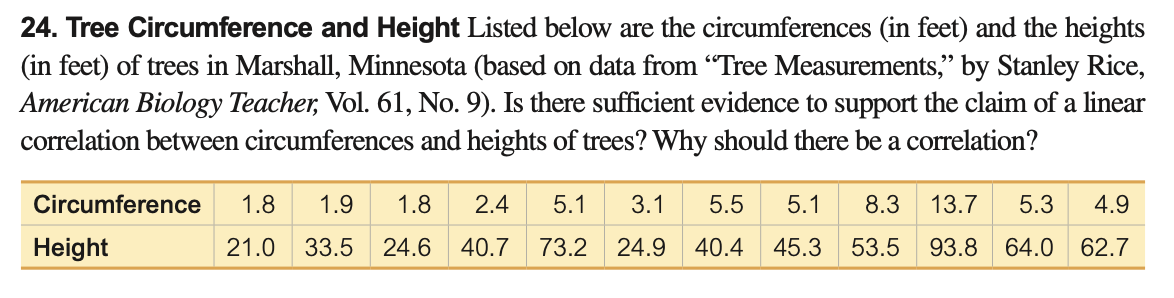 Solved PLEASE use R/RCommander for the data analysis; and | Chegg.com