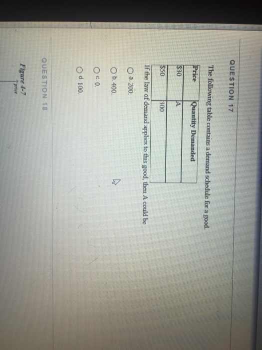 Solved The following table contains a demand schedule for a | Chegg.com