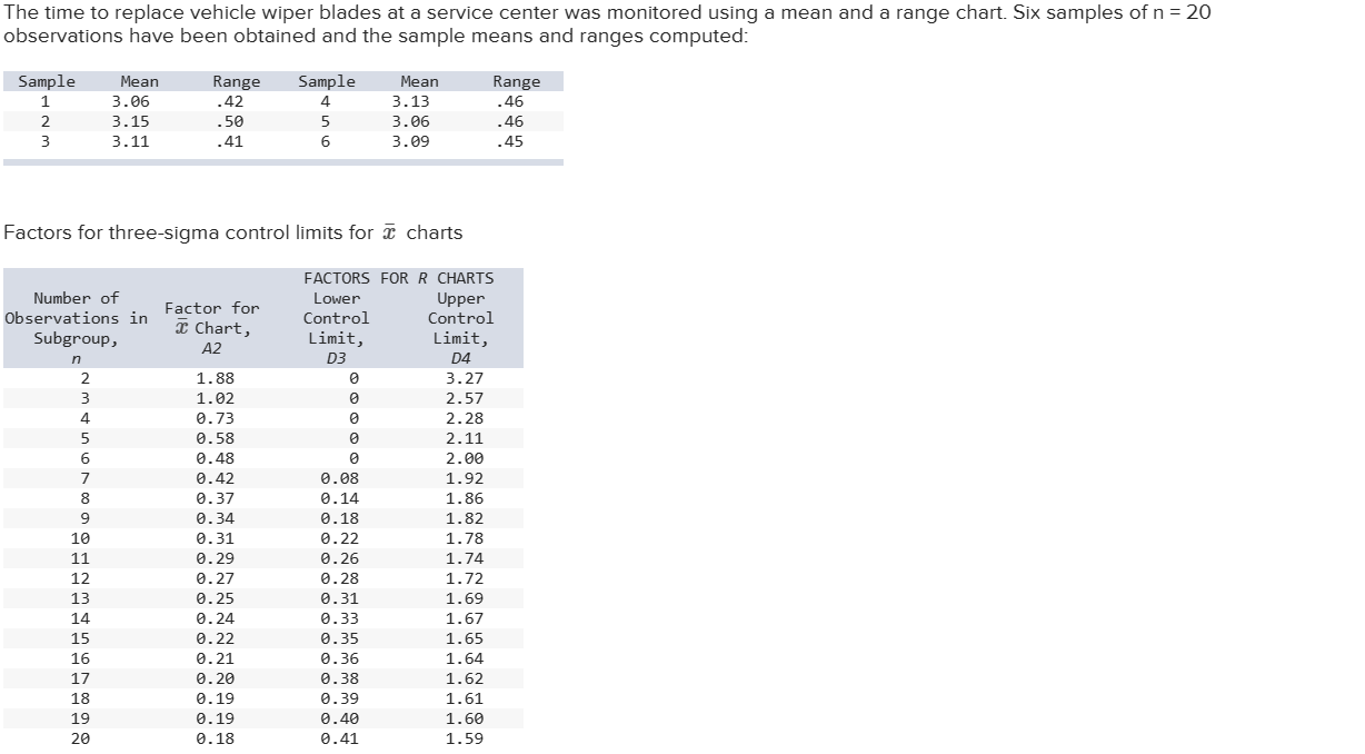 Solved The time to replace vehicle wiper blades at a service | Chegg.com