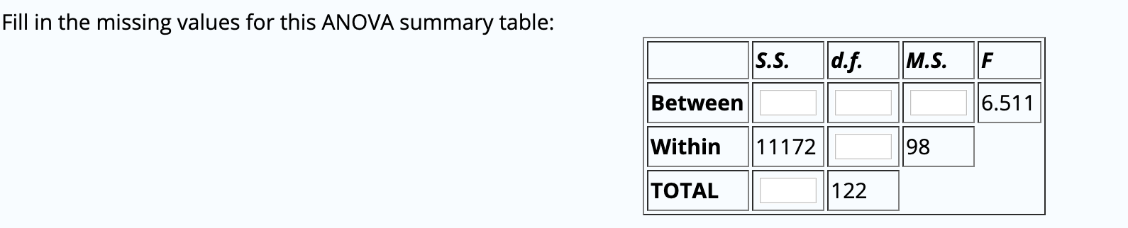 Solved Fill in the missing values for this ANOVA summary | Chegg.com