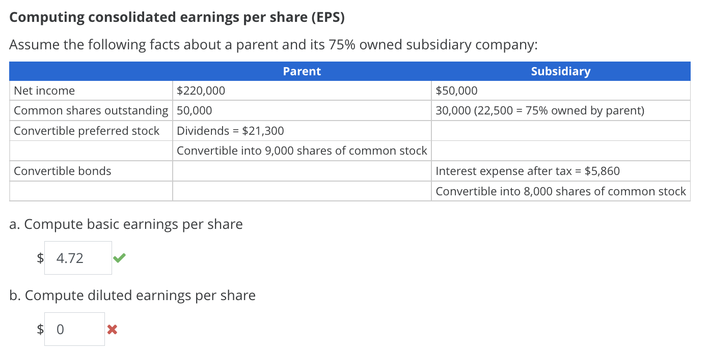 Solved Computing consolidated earnings per share (EPS) | Chegg.com