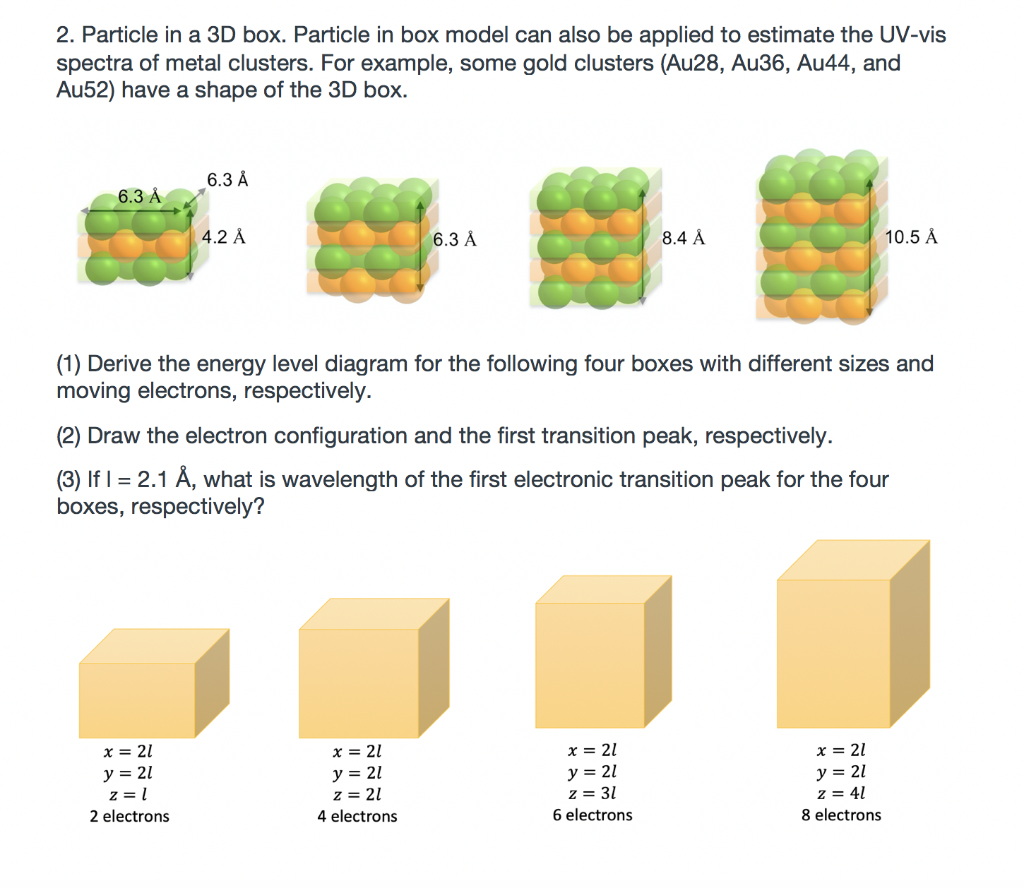2. Particle in a 3D box. Particle in box model can | Chegg.com
