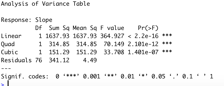Solved Coefficients: Estimate Std. Error t value Pr(>ltl) | Chegg.com