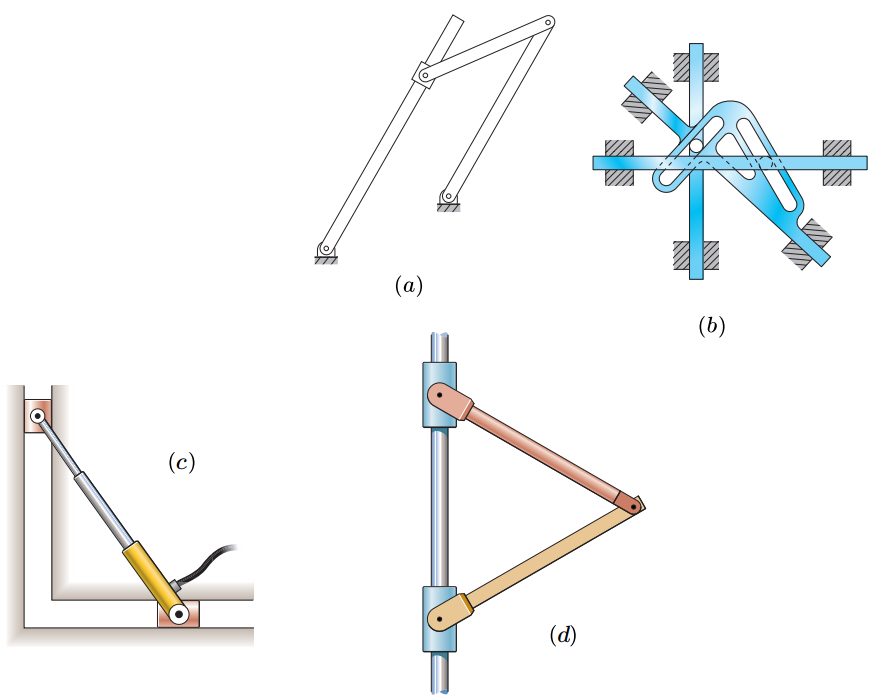 Solved Mechanisms: The mechanisms shown in the following | Chegg.com