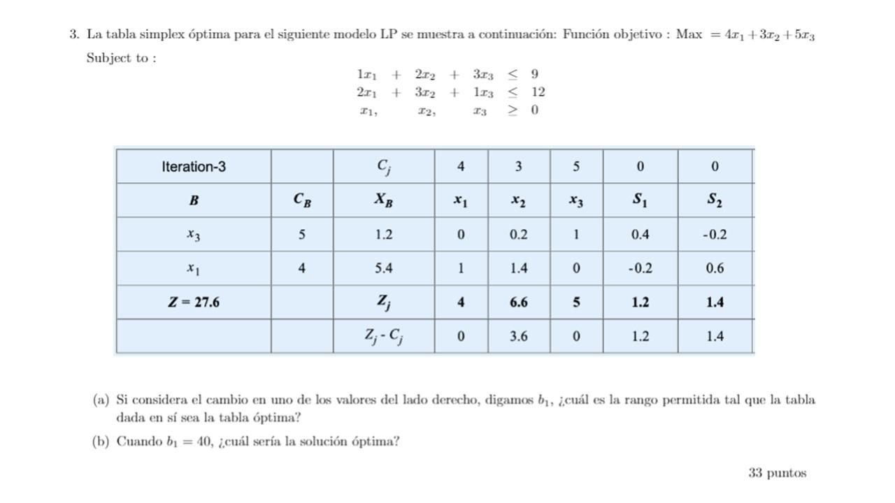 Solved The optimal simplex table for the following LP model | Chegg.com