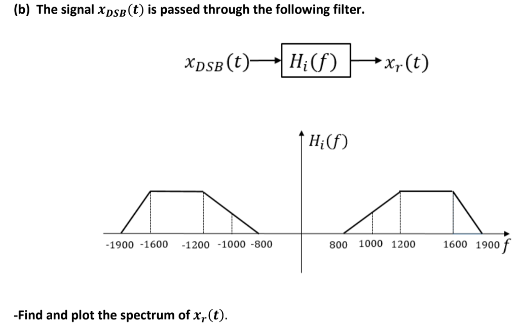Solved A DSB-SC modulated signal is given as: XpSB(t) | Chegg.com