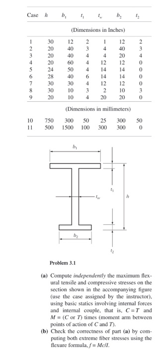 Solved of supports. The beam carries a uniformly distributed | Chegg.com
